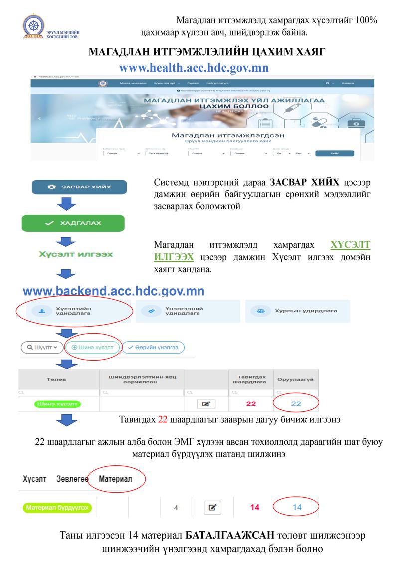 Магадлан итгэмжлэлийн цахим программын мэдээлэл Эрүүл мэндийн